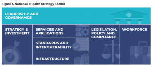 Digital Infrastructure for Universal Health Care in ASEAN - The ASEAN ...
